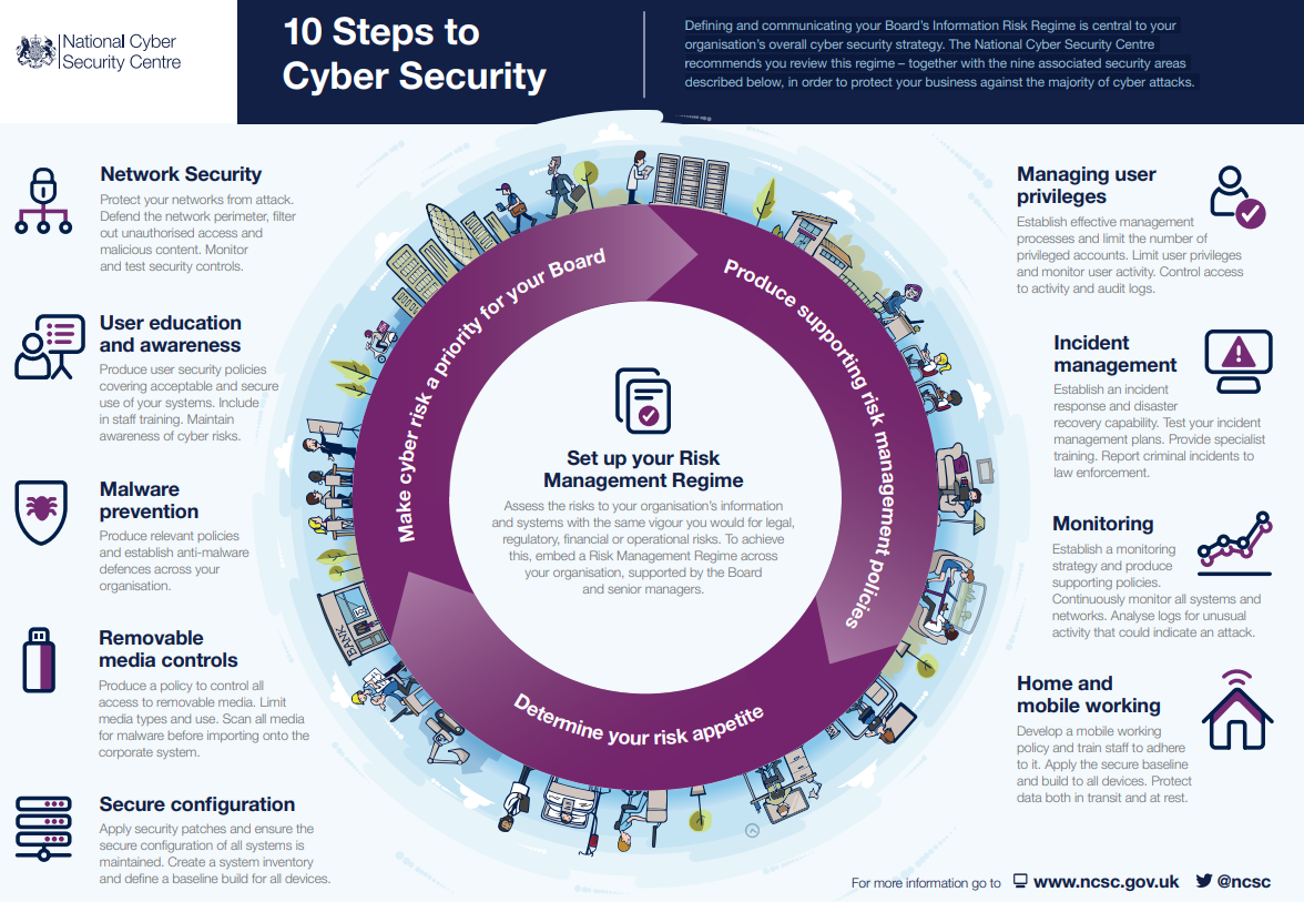 How a Remote Cybersecurity Review Can Reduce Cyber-Risk | Nettitude How a Remote Cybersecurity Review Can Reduce Cyber-Risk | Nettitude